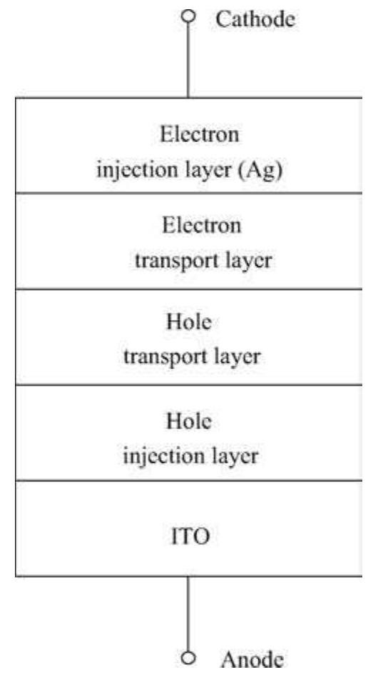A cross section of the oled. as shown in fig. 1, each oled