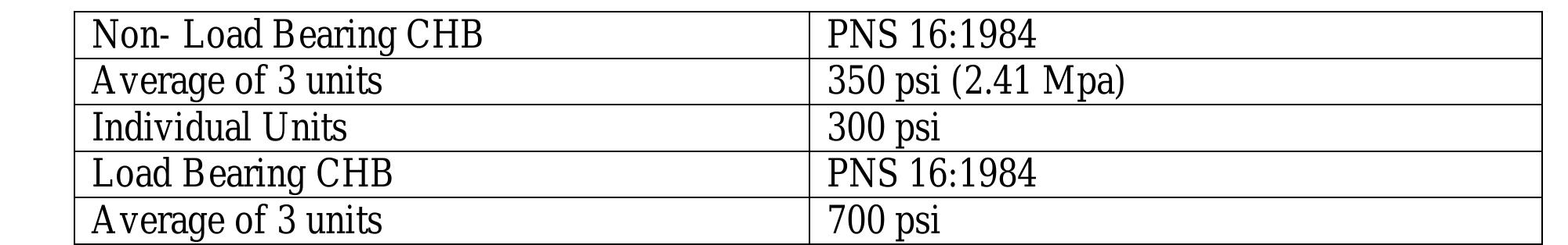 3. philippine national standards