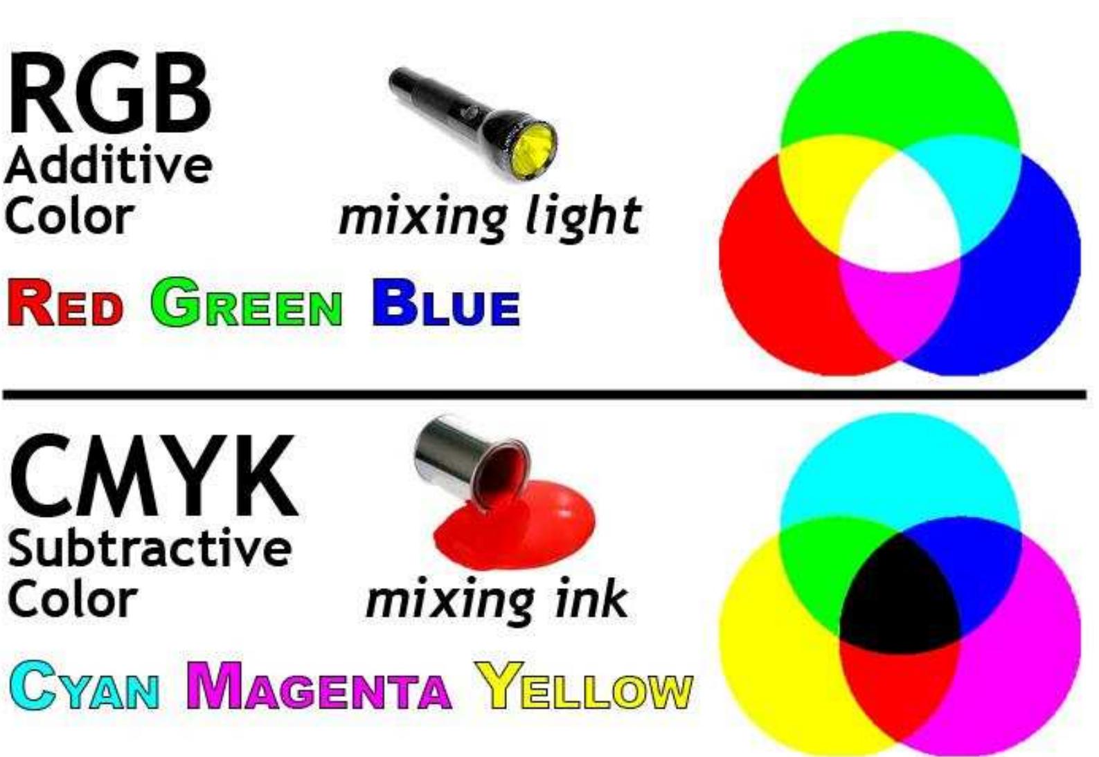 7 ‘additive’ and ‘subtractive’ colour values explained