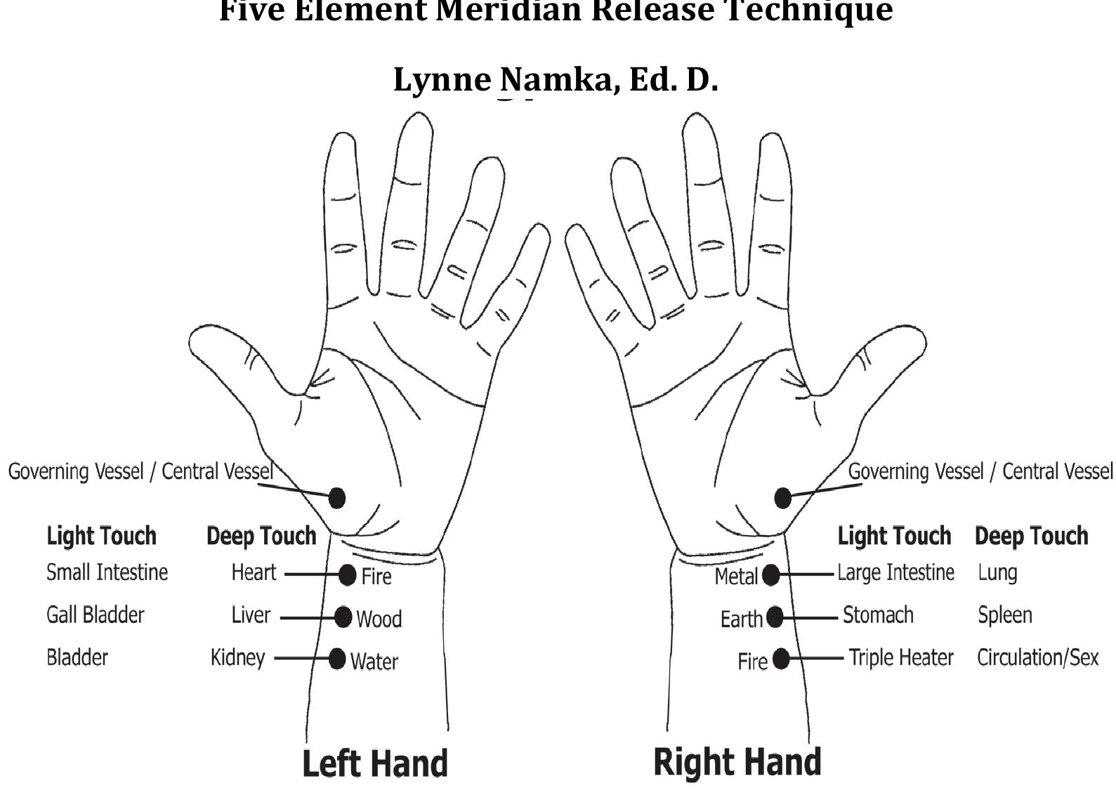 Figure 1 - from The Five Element Meridian Release Technique