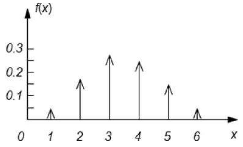 11. the bernoulli probability density function. geometric