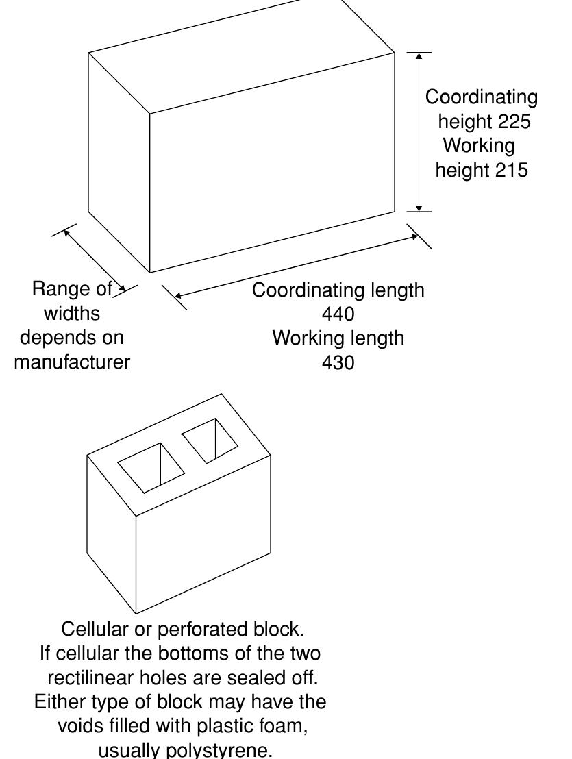 39 standard metric block dimensions and type by shape.