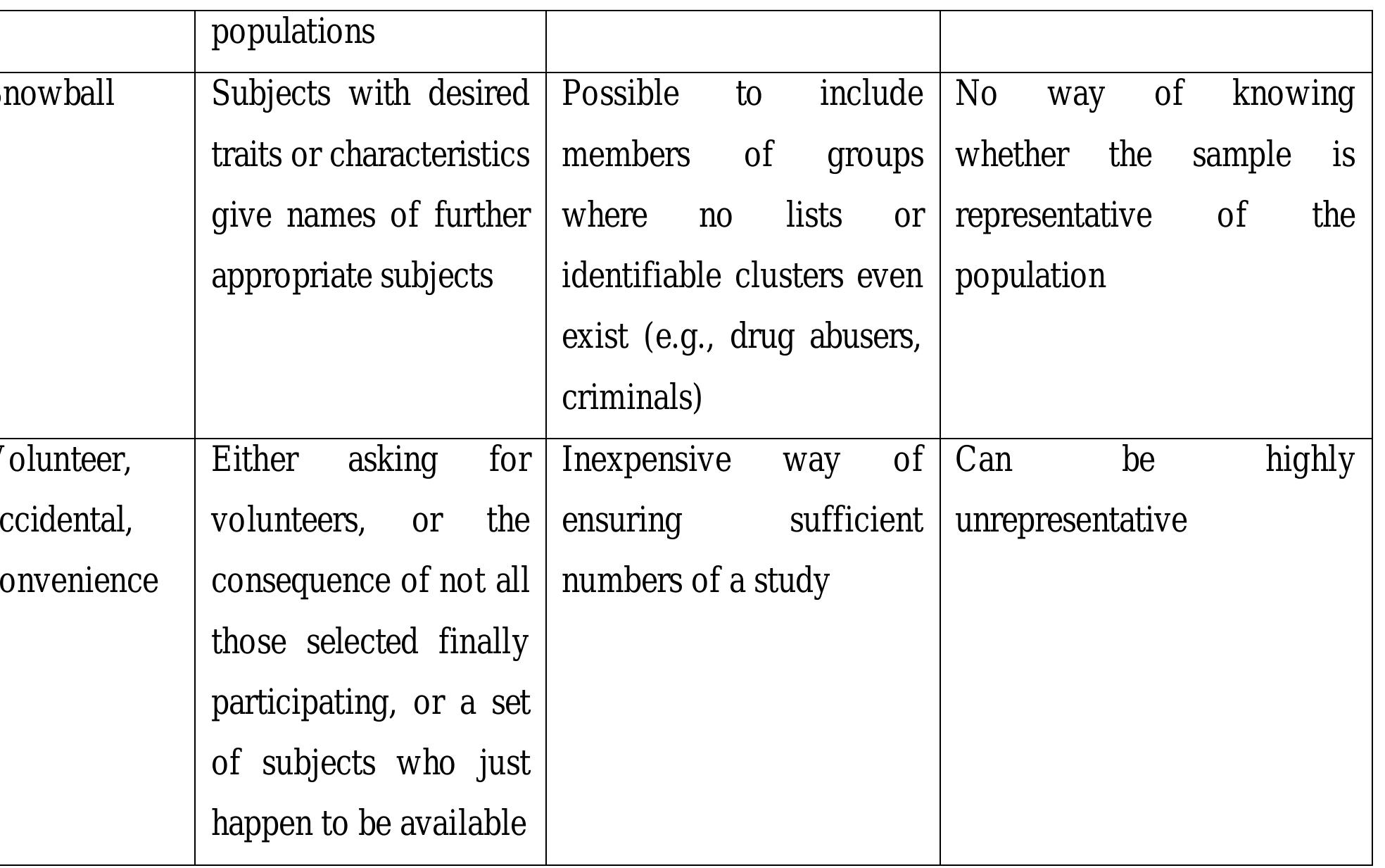 3324 Stratified Random Sampling 0668