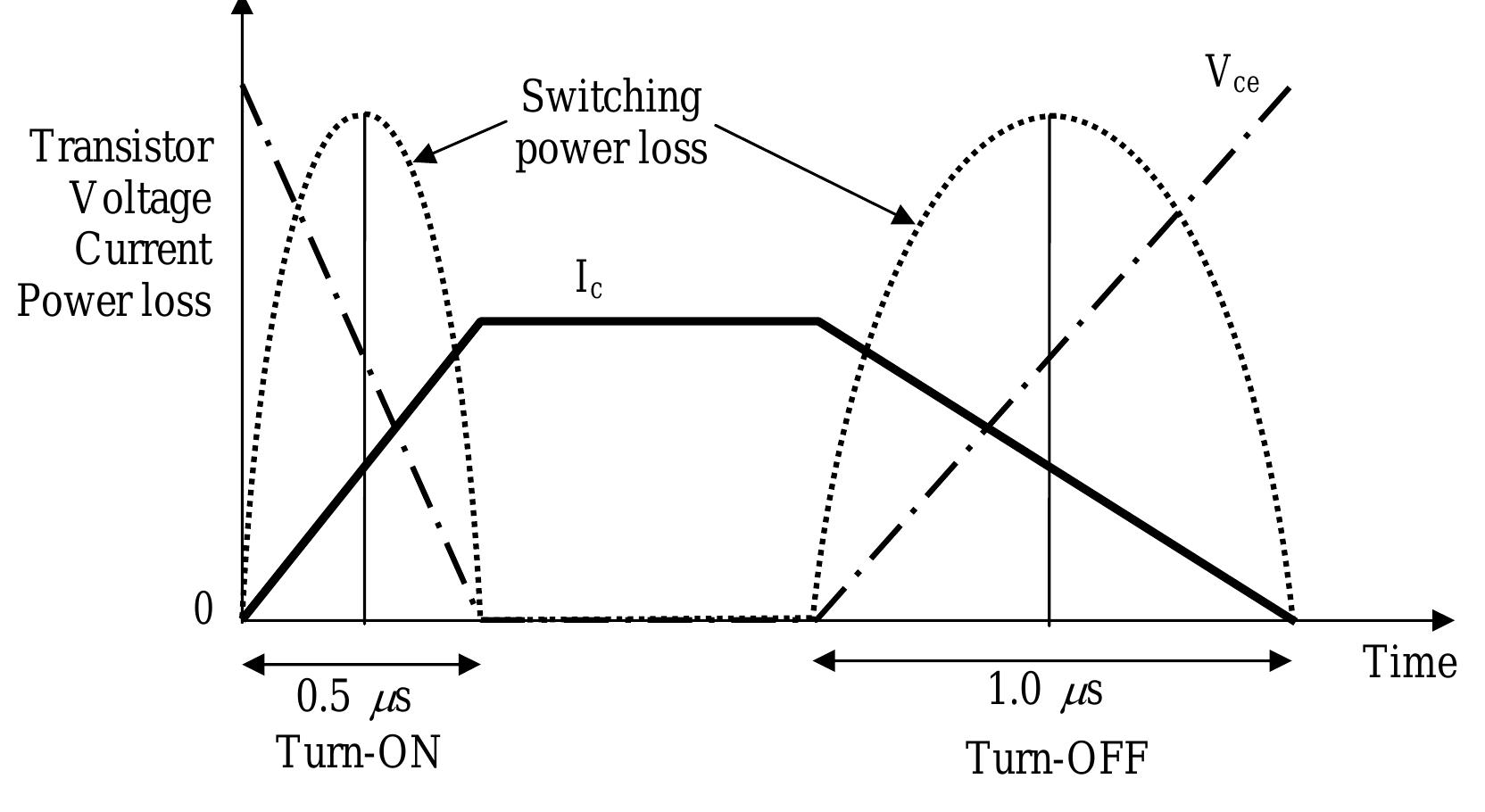 3.5 transient responses of transistor current and voltage