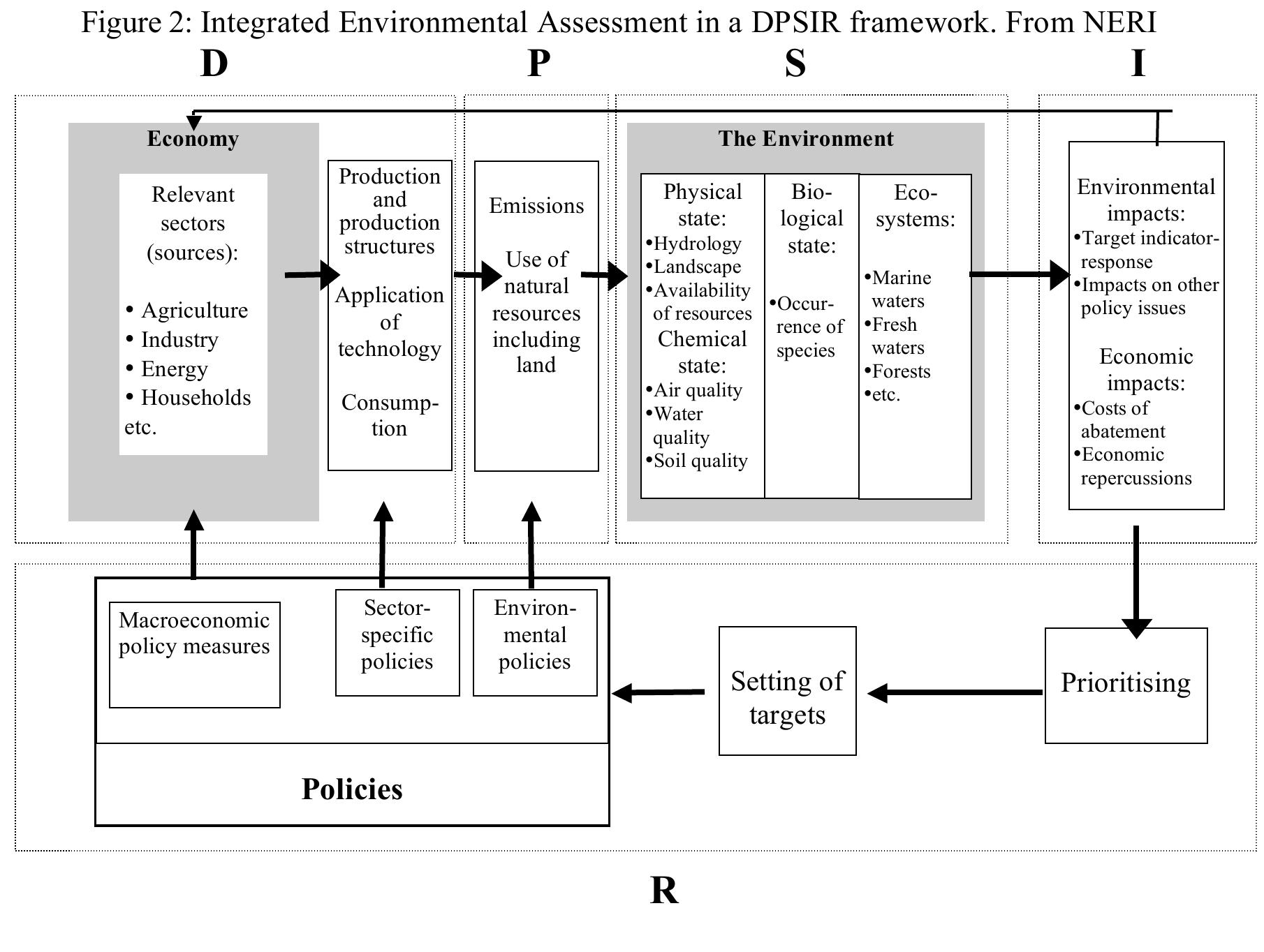 (PDF) The DPSIR Framework