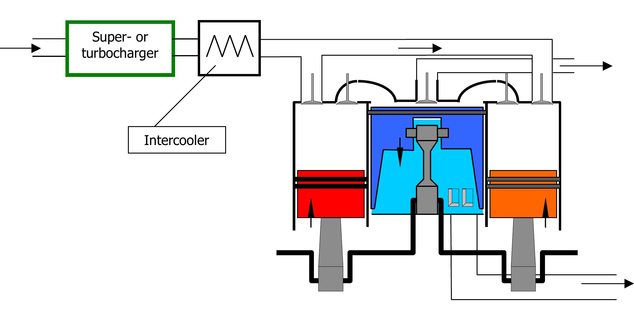 Three cylinder 5-stroke engine