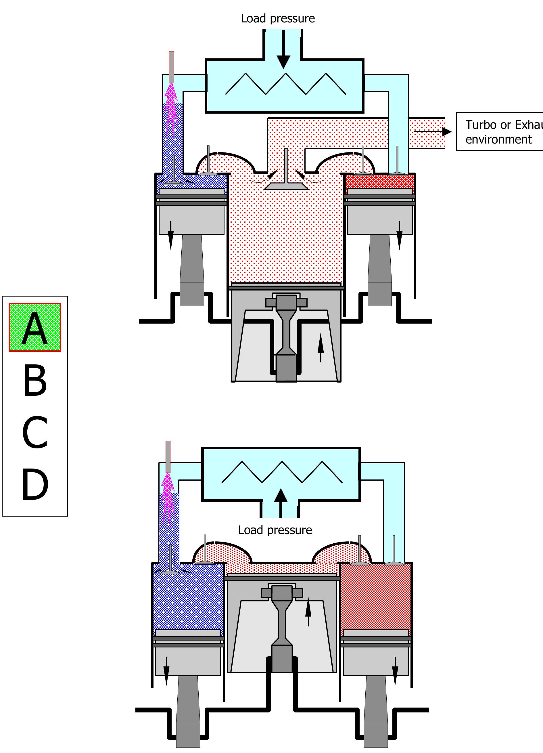 5 Stroke Cycle Phase A 3 2 Details Of Cycle Evolution