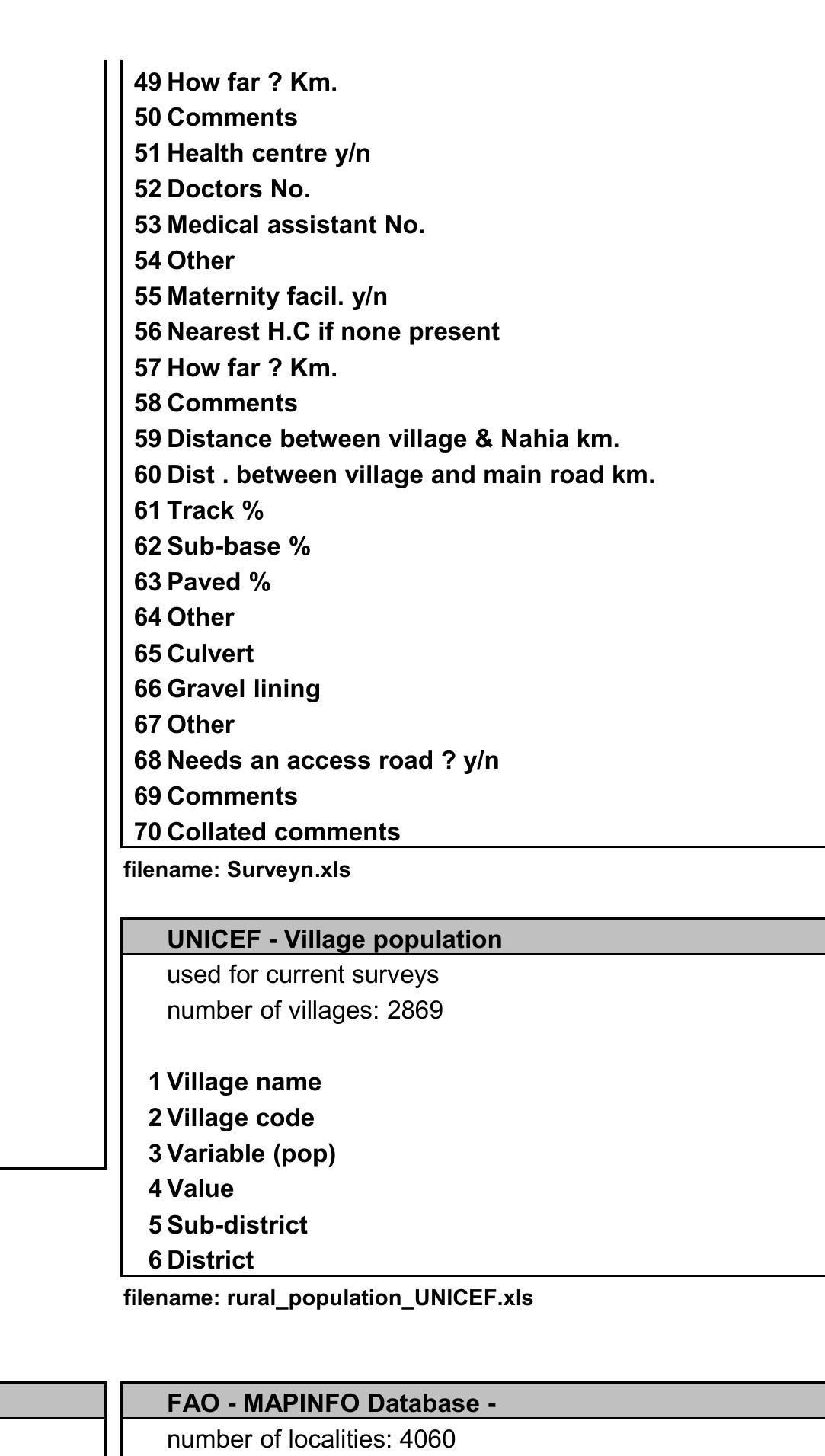 Filename: allvillagesclean2_lat_lon.xls