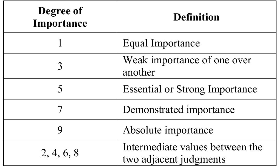Rating scale for pairwise comparison