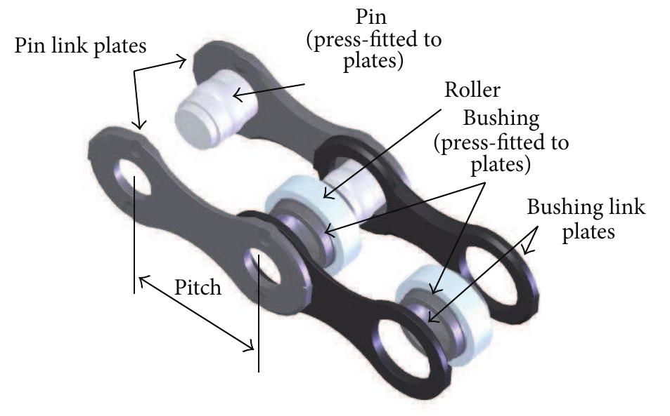 Ficure 1: typical roller chain system.