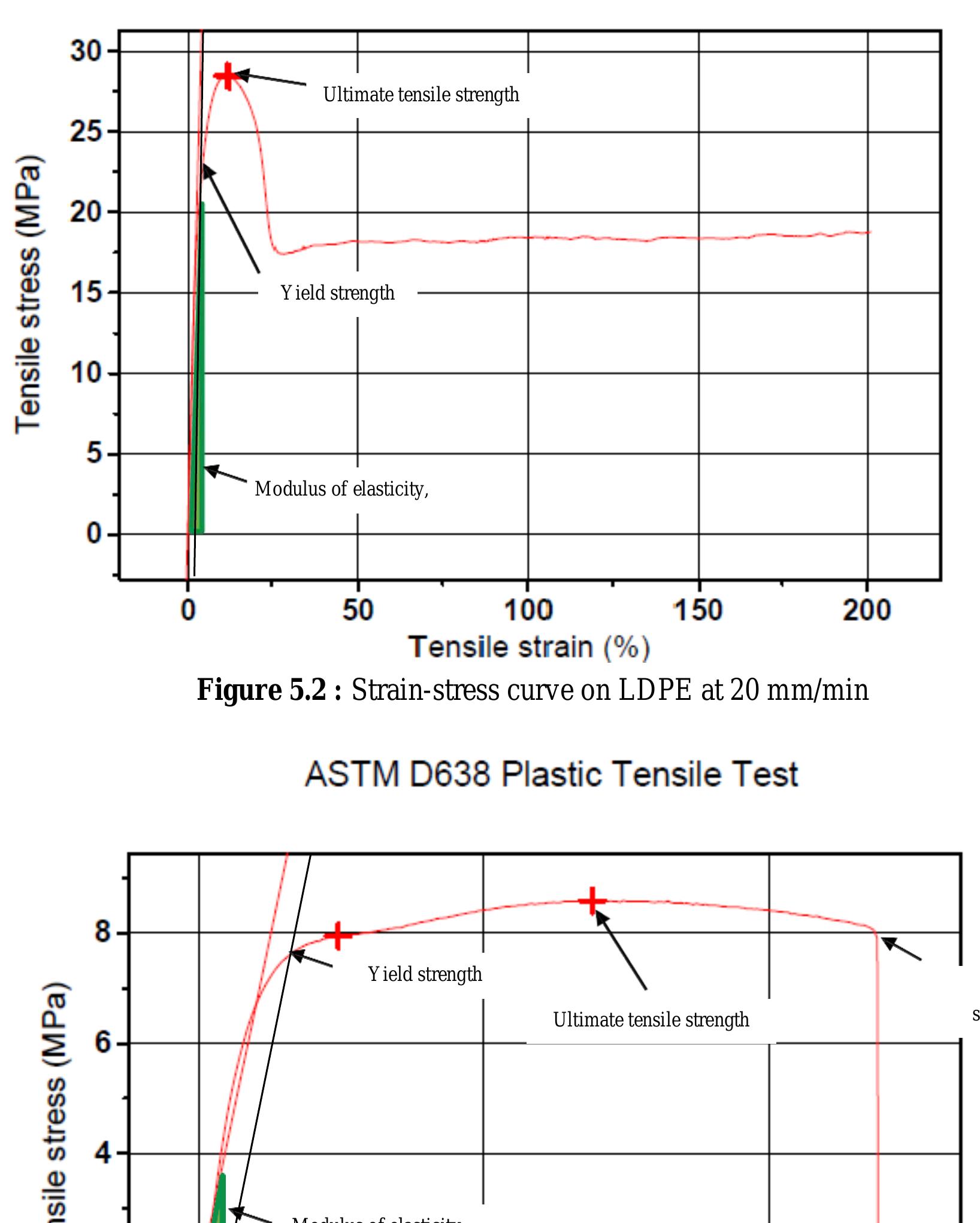 (PDF) POLYMER TENSILE TEST ANALYSIS