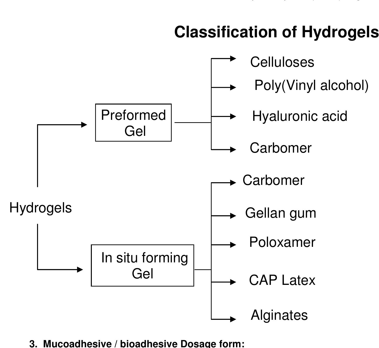 Figure 1 - STERILE DOSAGE FORM Introduction to sterile