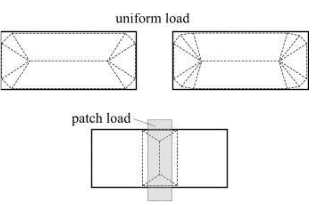 Figure 54 - from Ship Structures II - Lecture Notes
