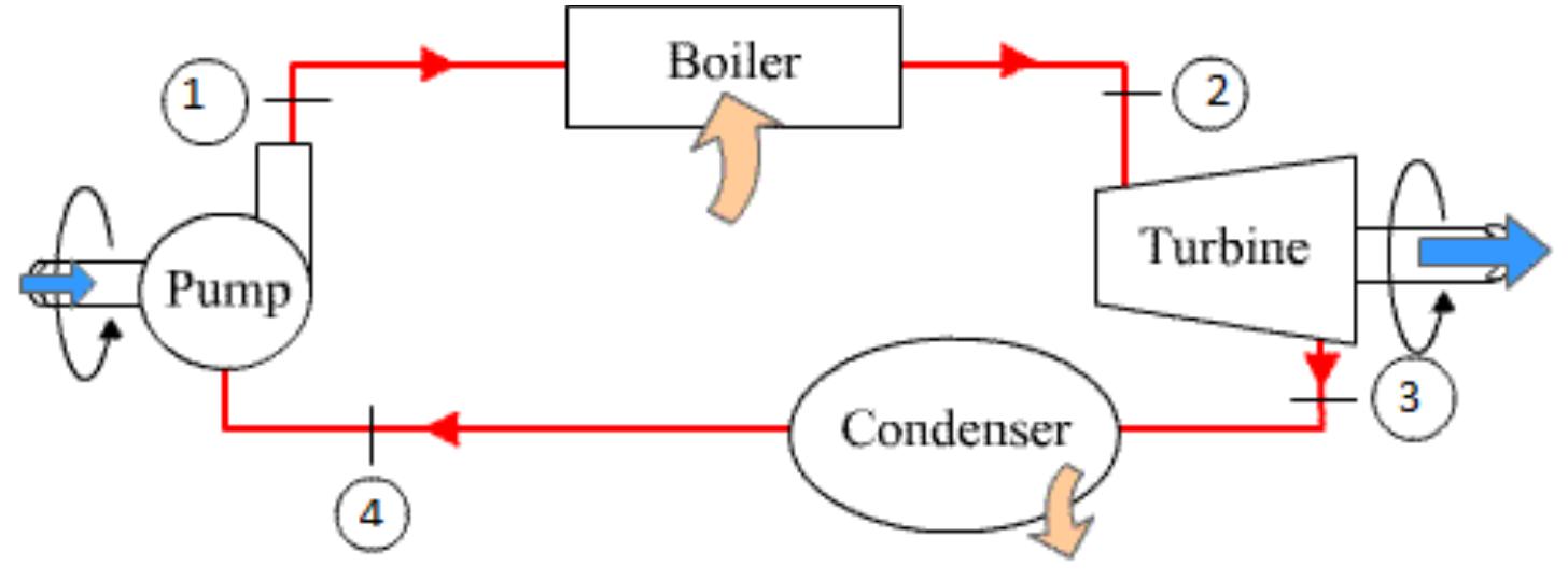Figure 1 - from THERMAL POWER PLANT