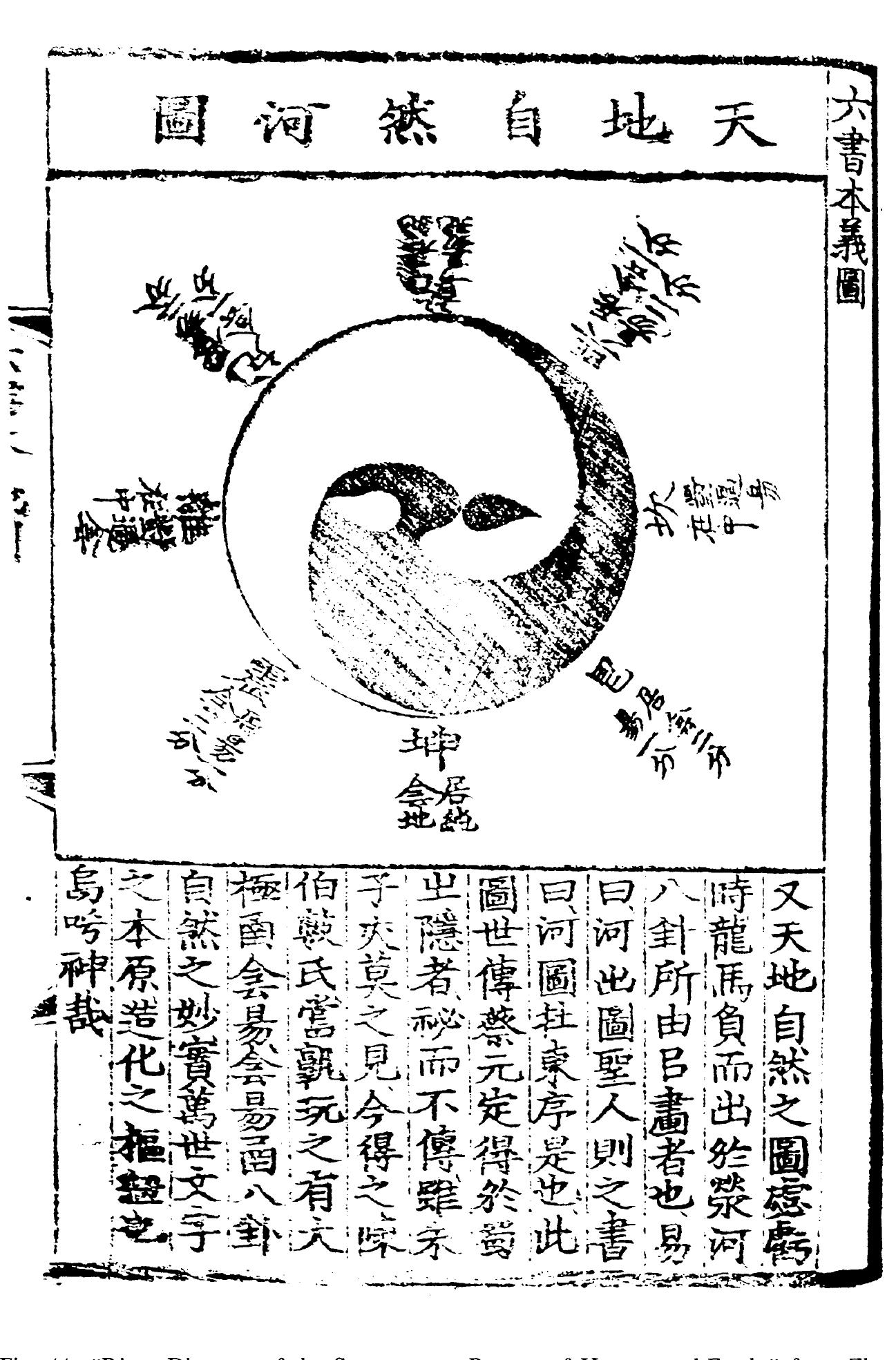Figure 11 - The Genesis of an Icon: The Taiji Diagram’s