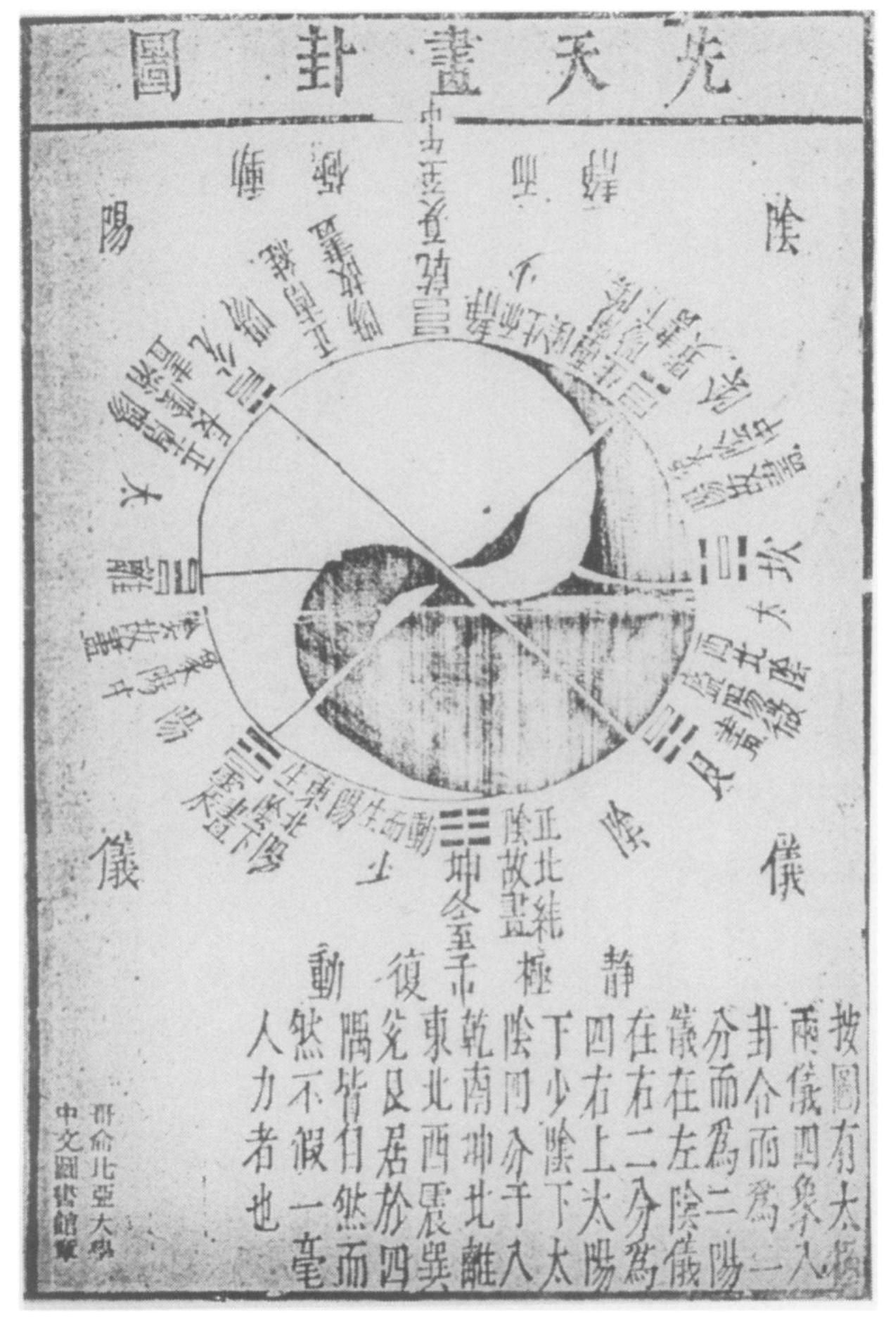 Figure 18 - The Genesis of an Icon: The Taiji Diagram’s