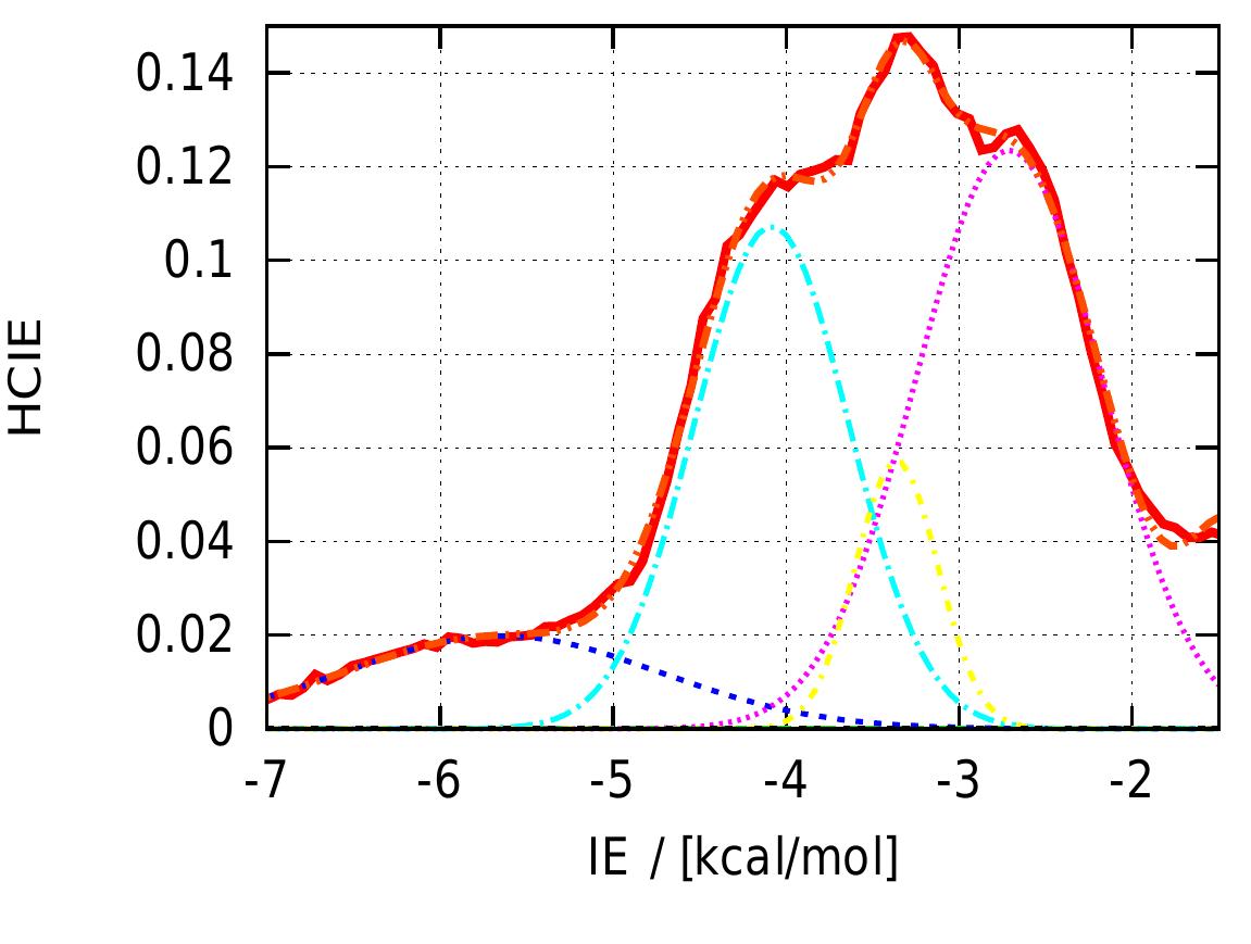 We have found that hcie can be well approximated by sum of