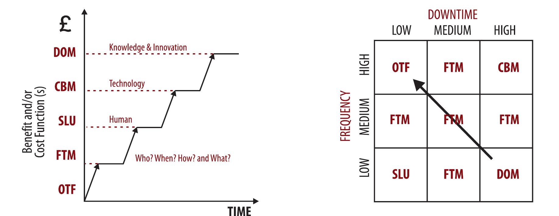 (PDF) TRAINING MATERIAL IN MAINTENANCE MANAGEMENT HANDBOOK