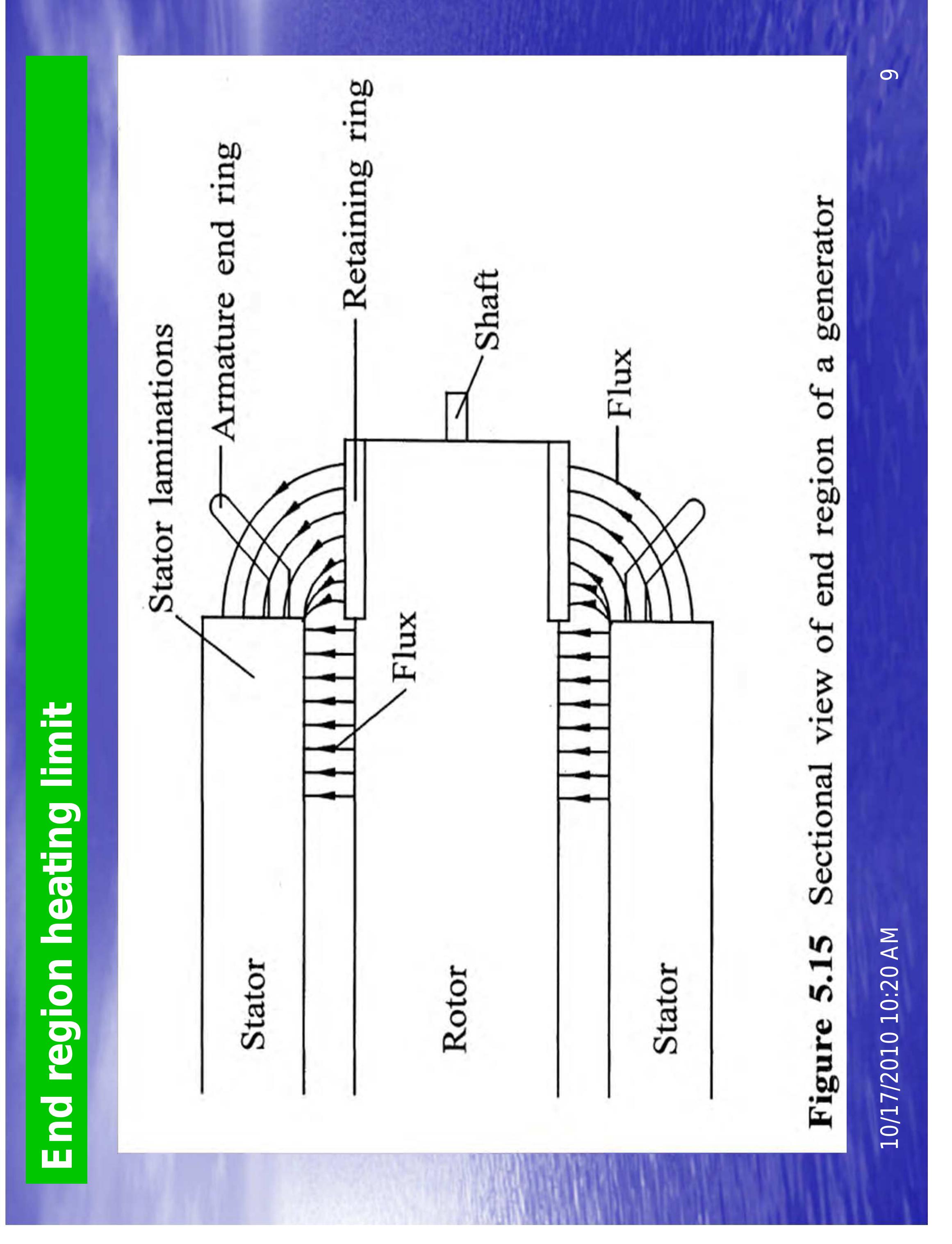 (PDF) GENERATOR CAPABILITY CURVE