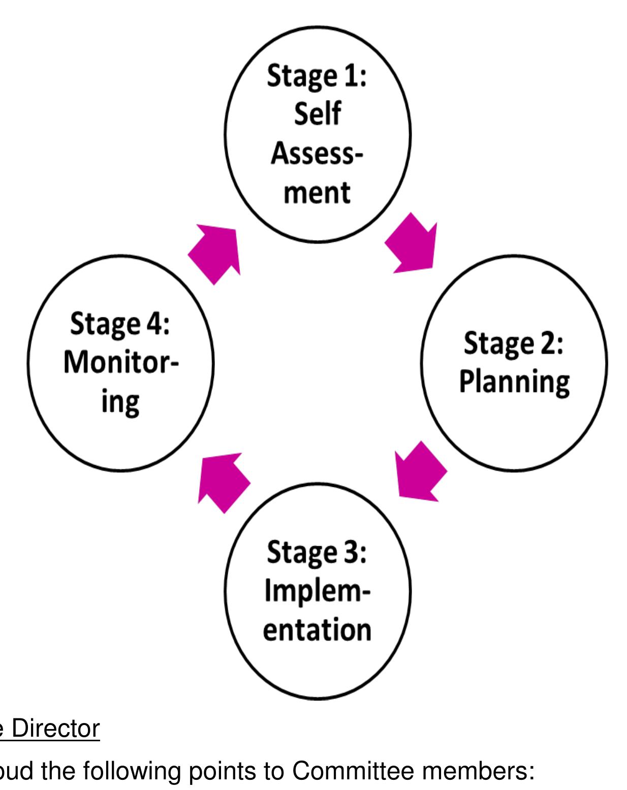 Diagram 2: four implementation stages of the sip cycle