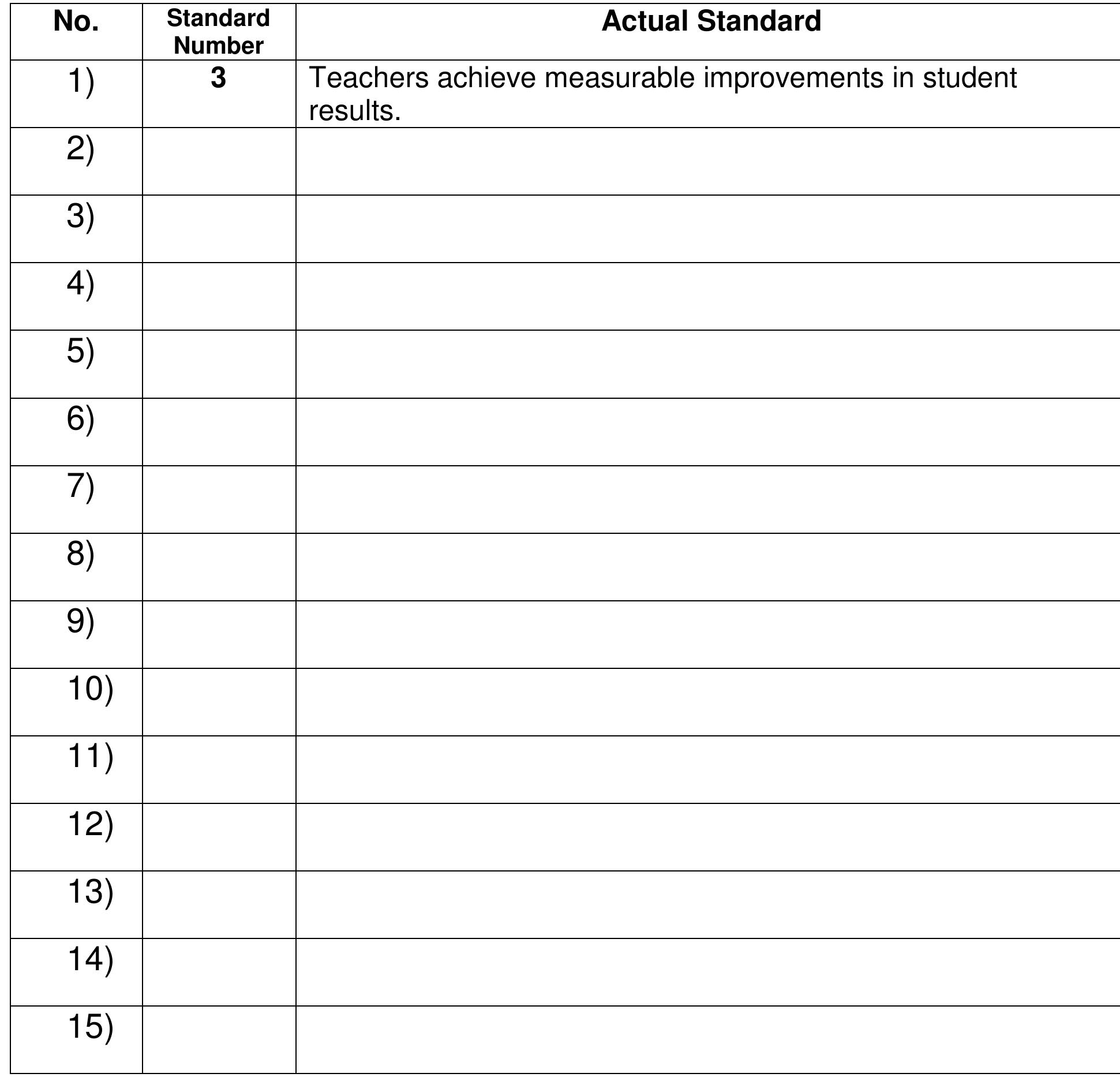 Priority standards for the: 3-year school improvement