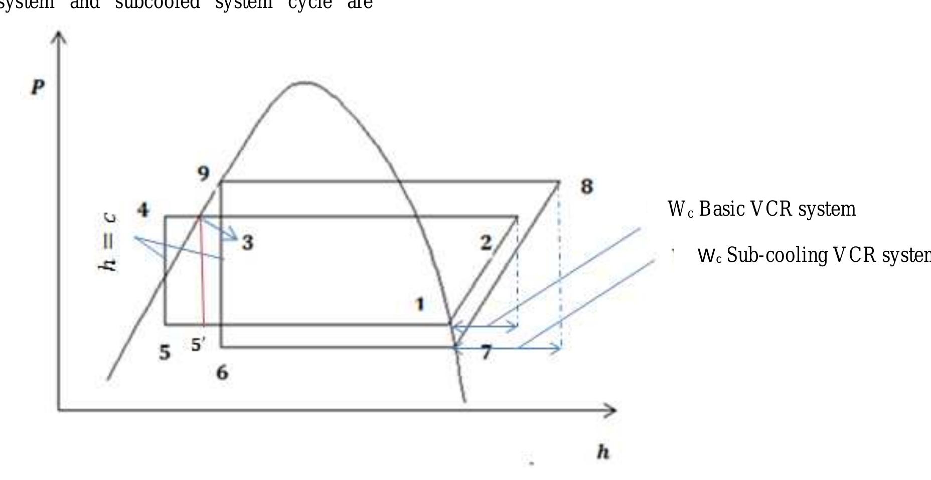 Pressure-enthalpy diagram of the developed double effect