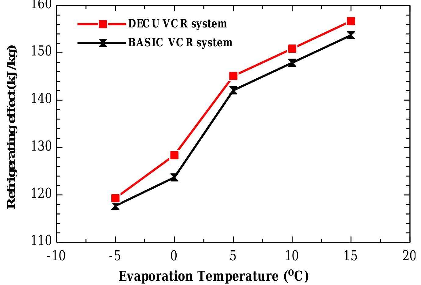 Figure 8 - from Performance Evaluation of Vapour Compression