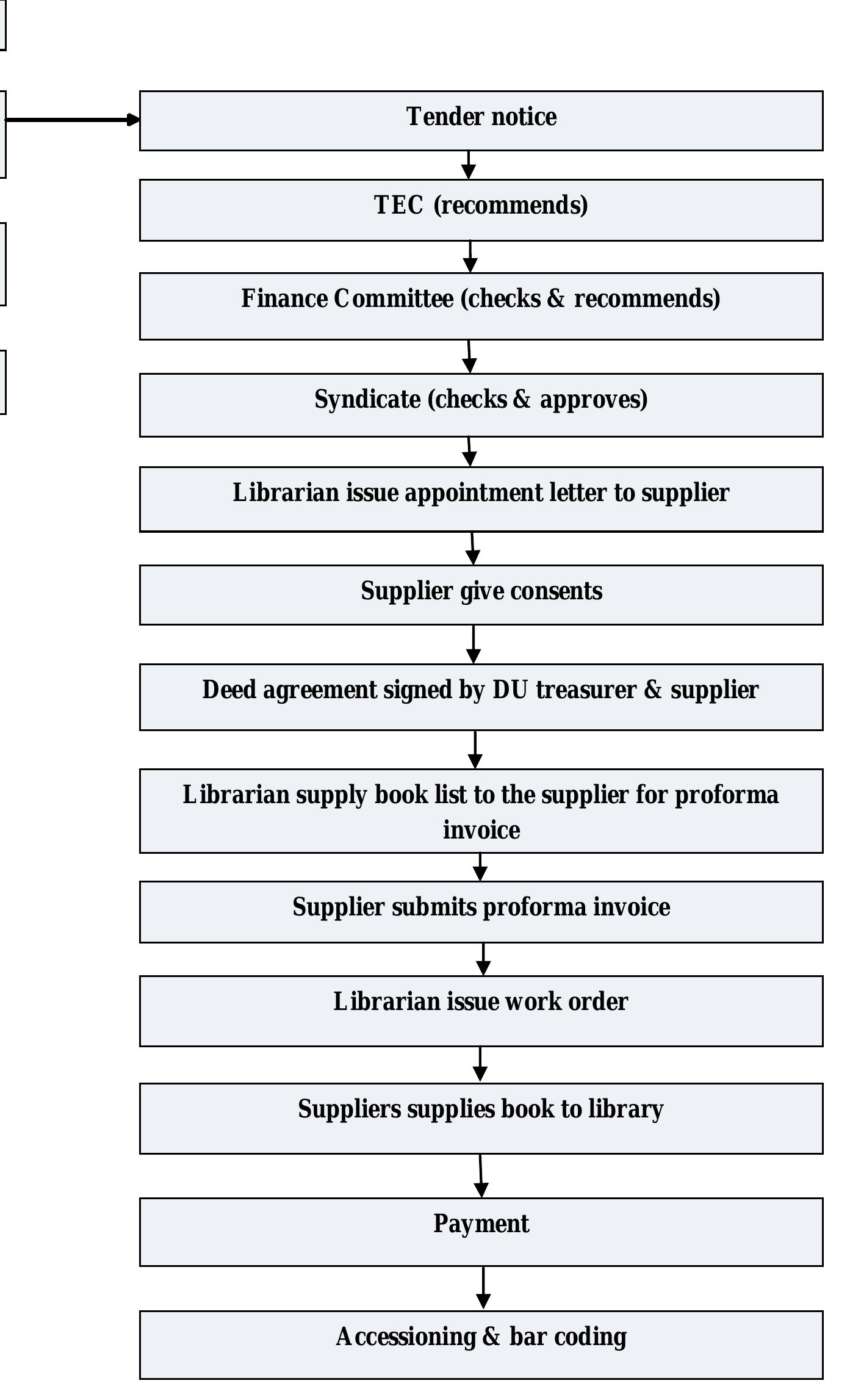 6 workflow of acquisition section