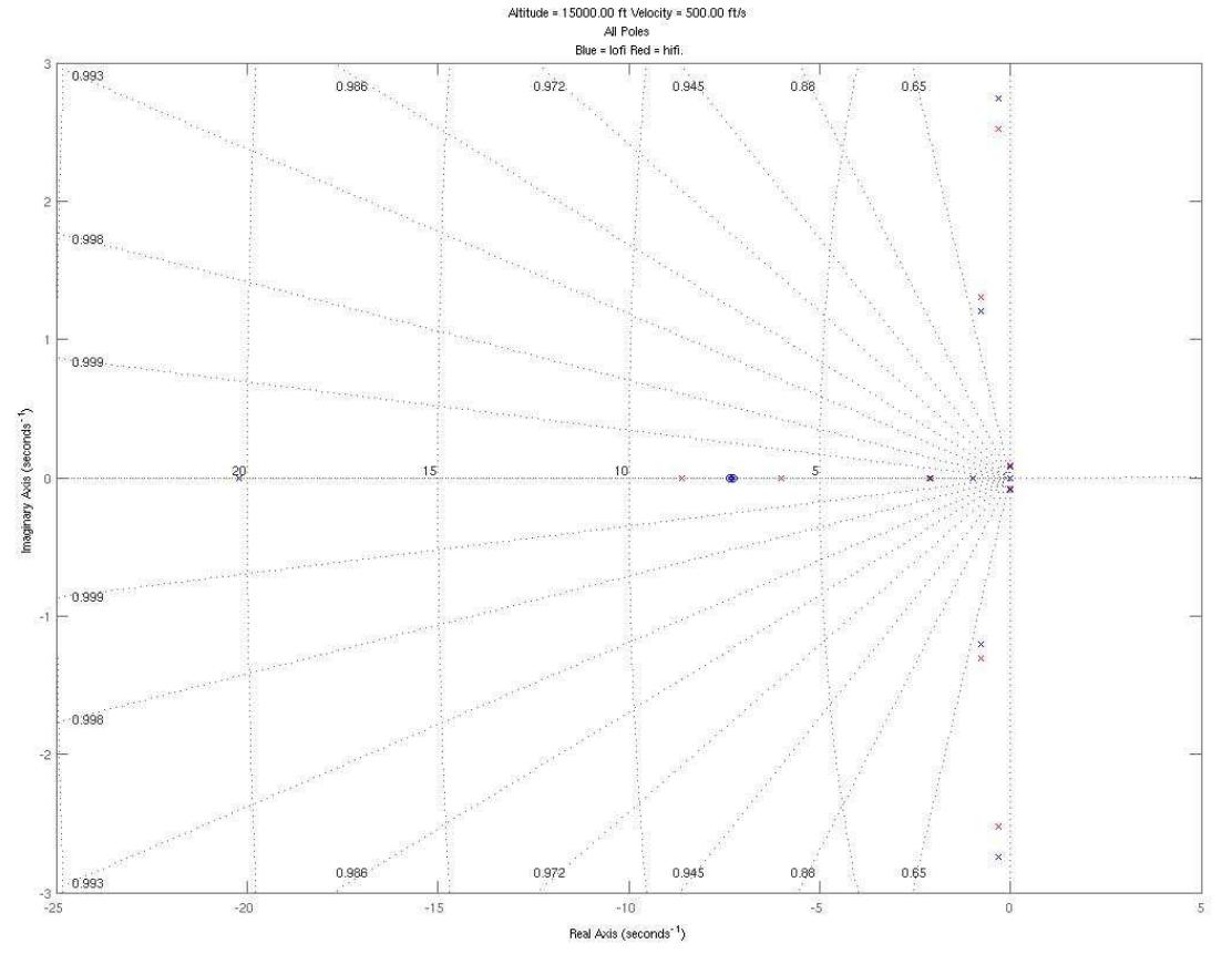 20: lateral and longitudinal simulation the coding for this