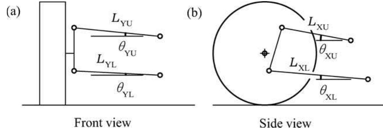 3.1 double transverse arms, equivalent 2d mechanism: (a)