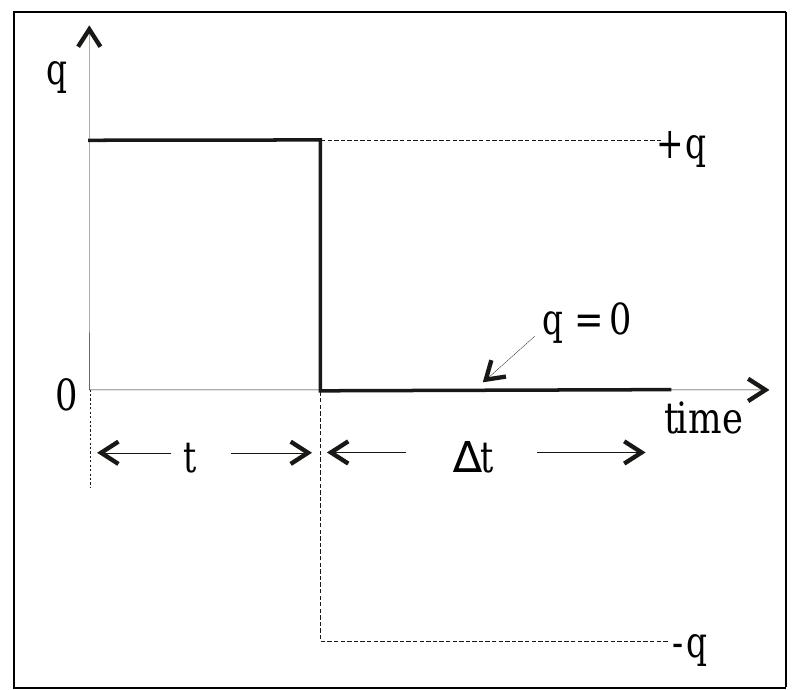 4: pressure build-up test. representation of a non-flowing