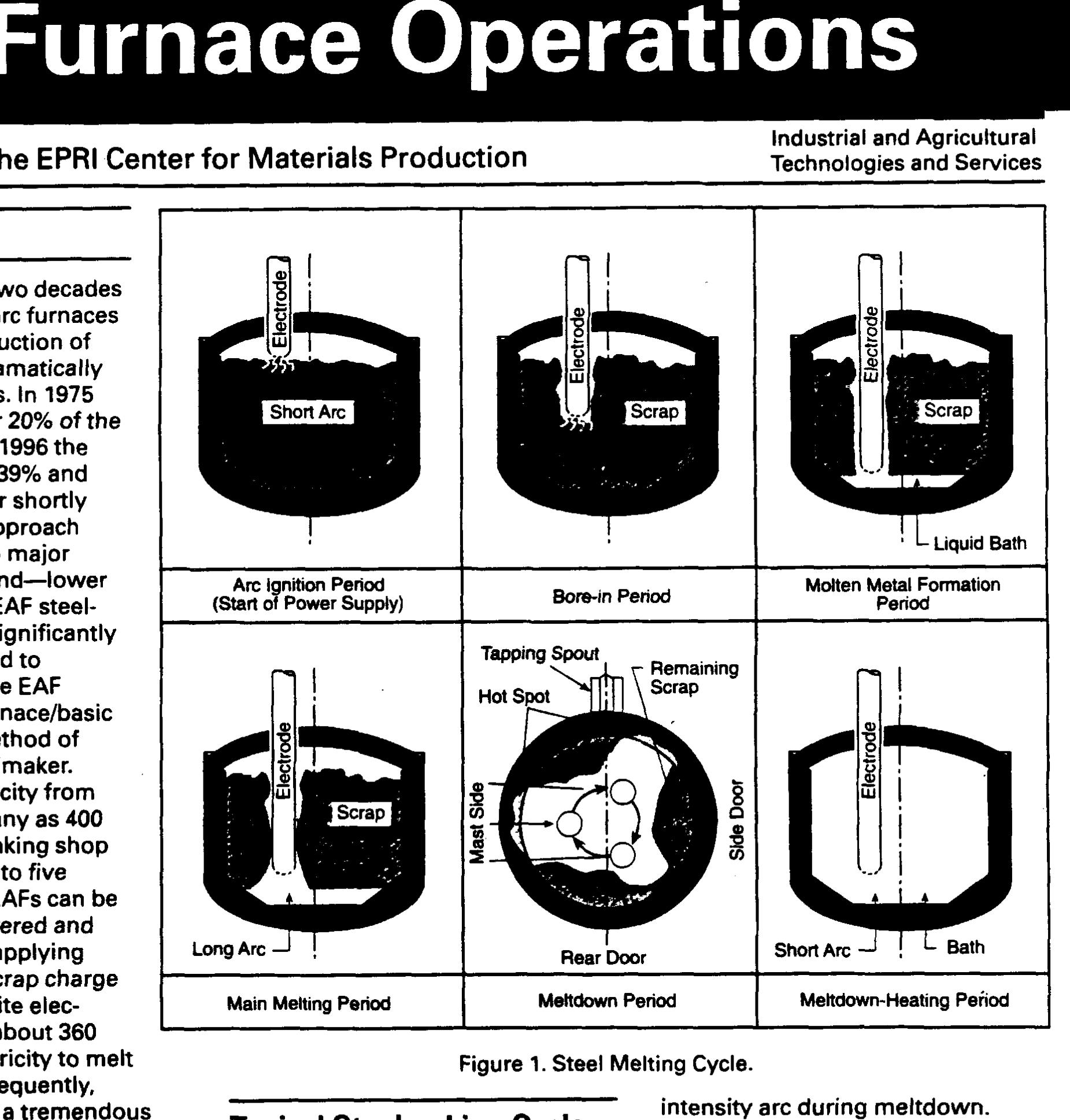 Shows a typical heat cycie, commonly referred to as the