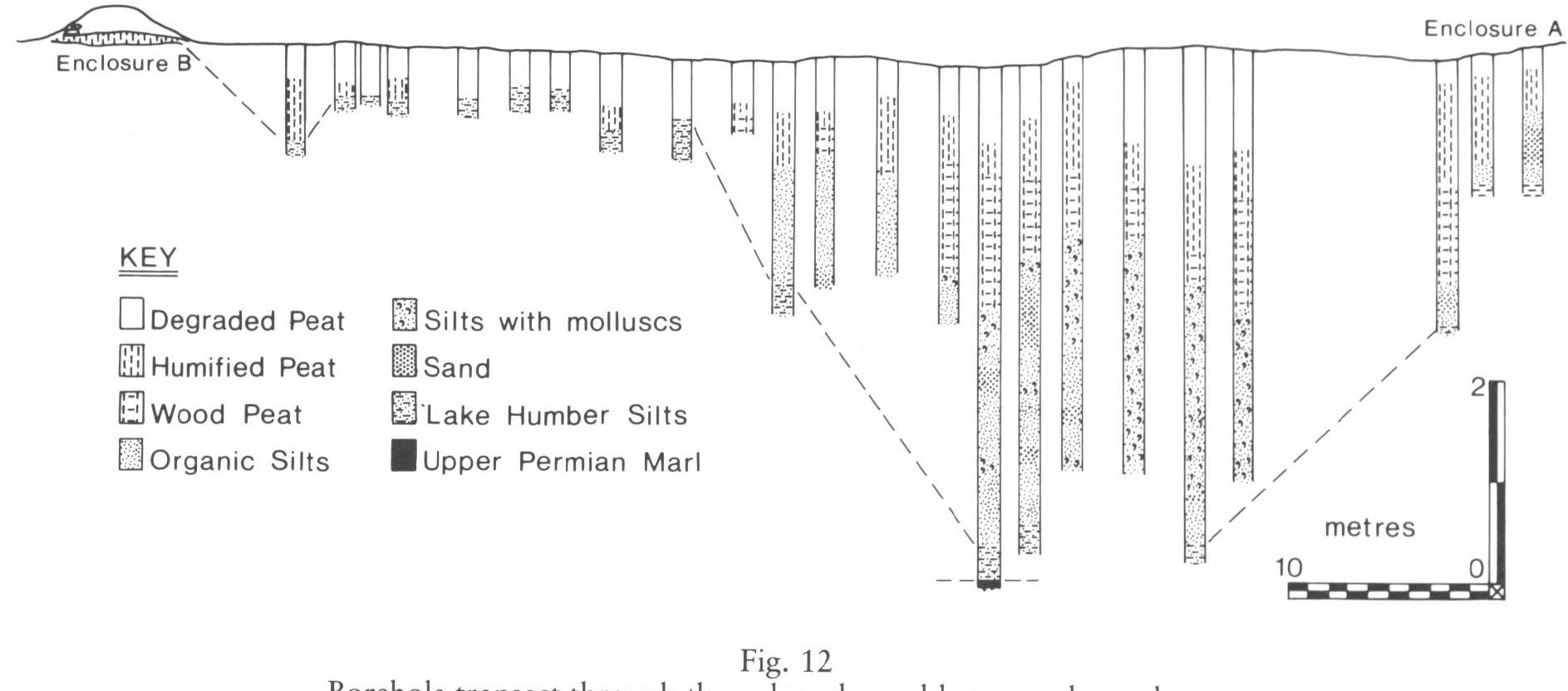 Figure 12 - from The Iron Age Enclosures and Prehistoric