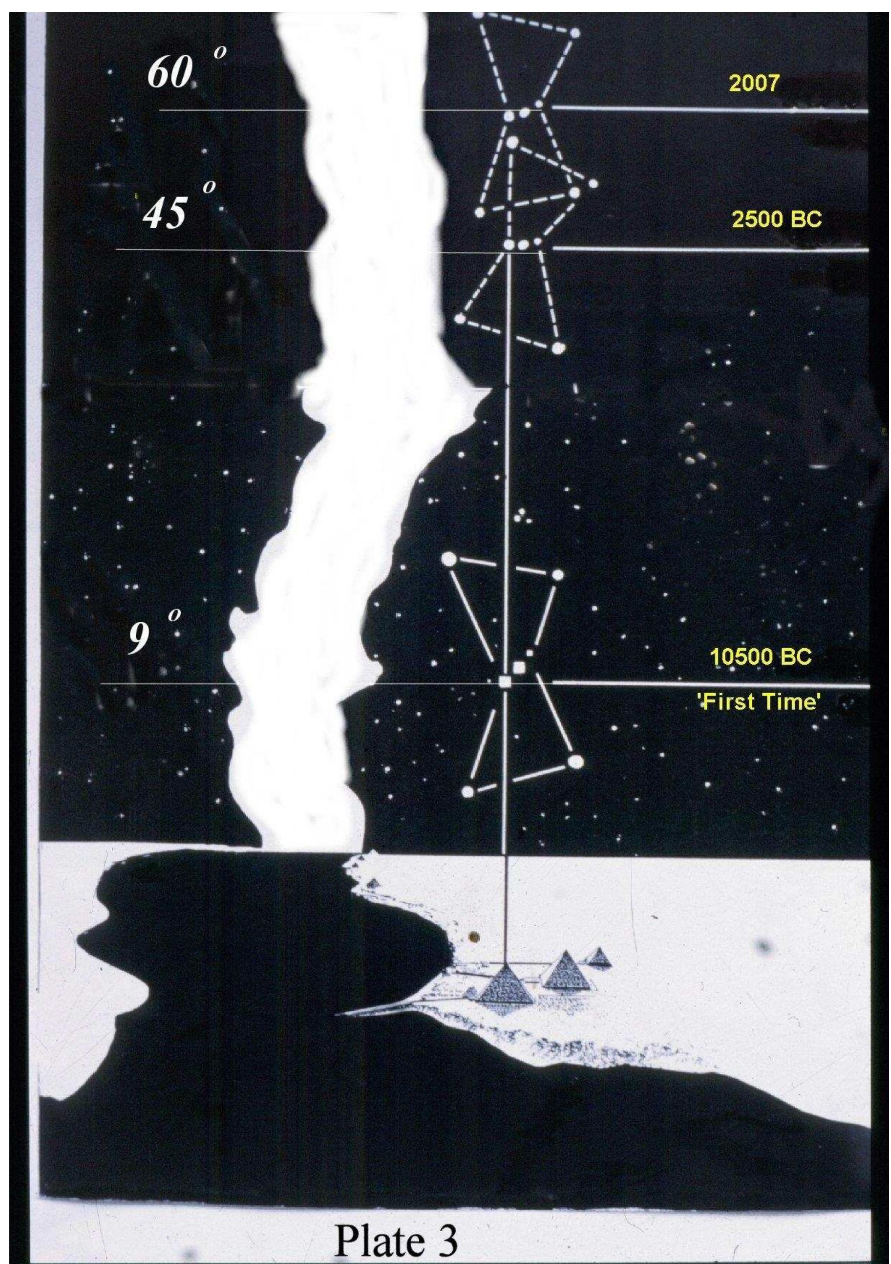 Figure 4 - A Master-Plan for the Three Pyramids of Giza