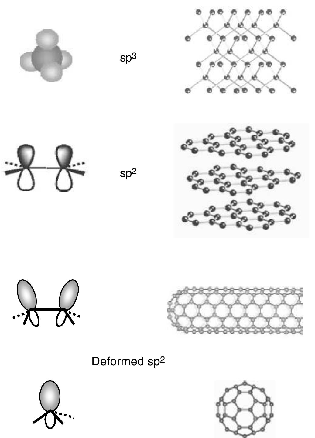 1 bonding structures of diamond, graphite, nanotubes, and