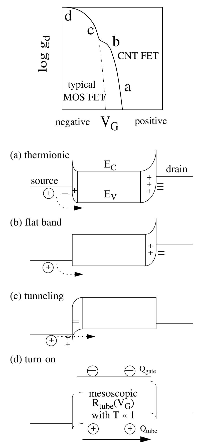 8 schematic channel conductance g, as a function of gate