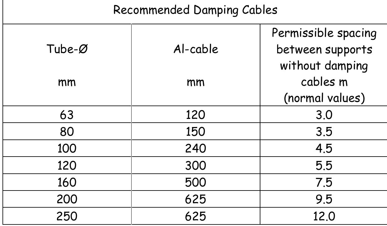 (PDF) ALUMINIUM TUBULAR BUSBARS FOR HV SUBSTATIONS