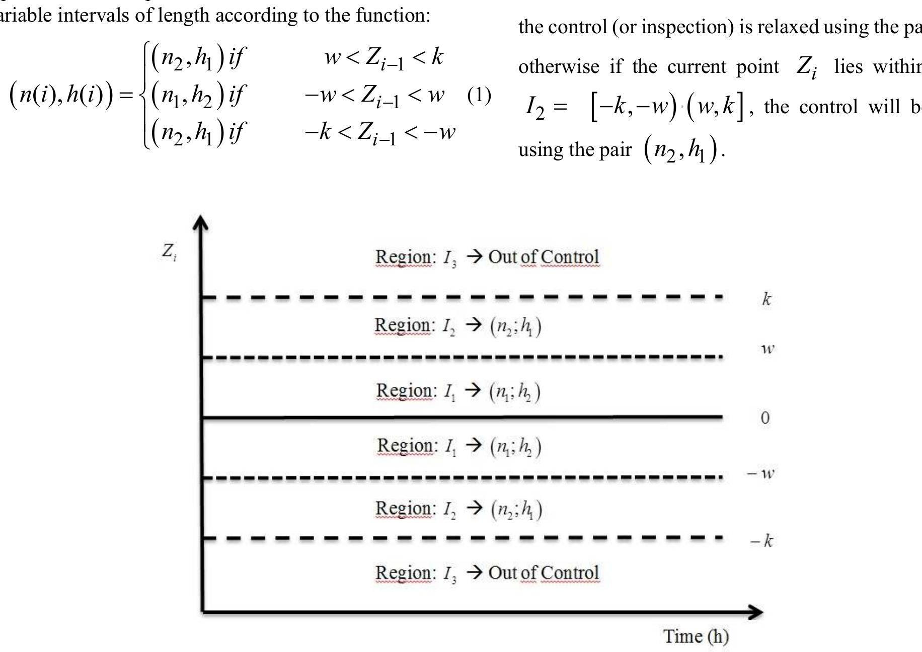 Figure 1 - Statistical Project of X Control Chart with