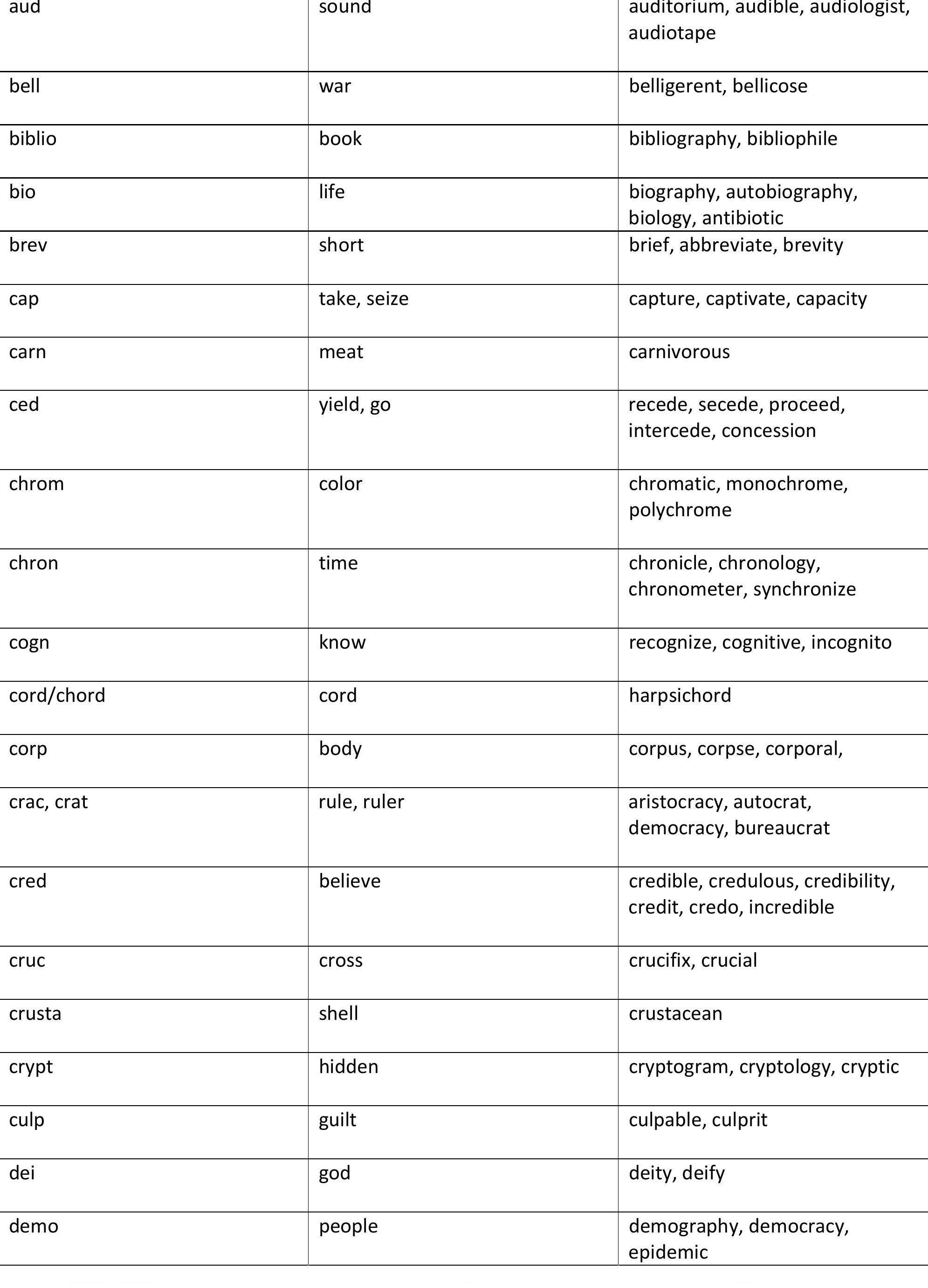 Table 2 - Building Vocabulary: Common Root Words