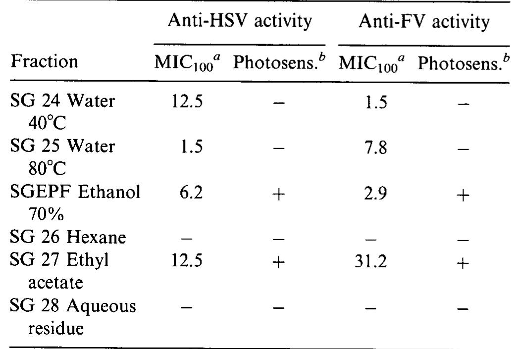 Minimum inhibition concentration (mic i099) (ug/ml) of