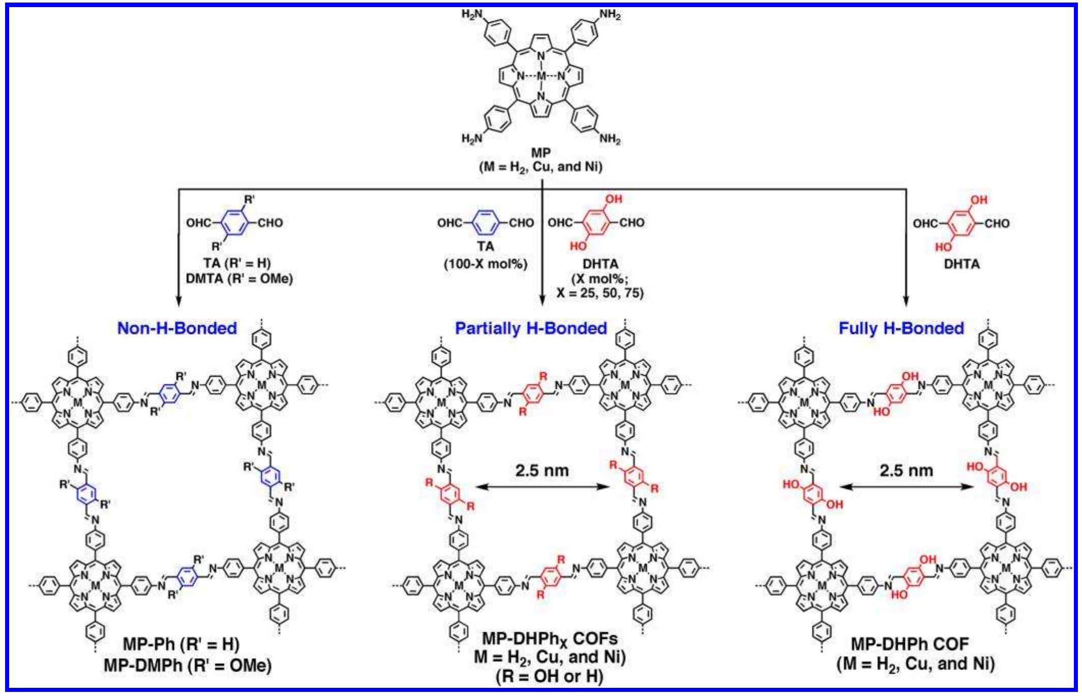 Chart 1. schematic of the synthesis of 2d porphyrin cofs
