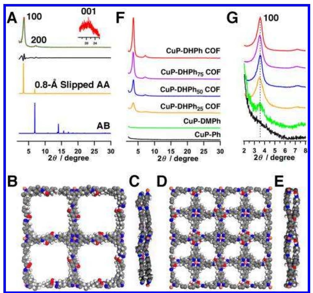 (a) observed xrd pattern (red, inset: 001 facet) and