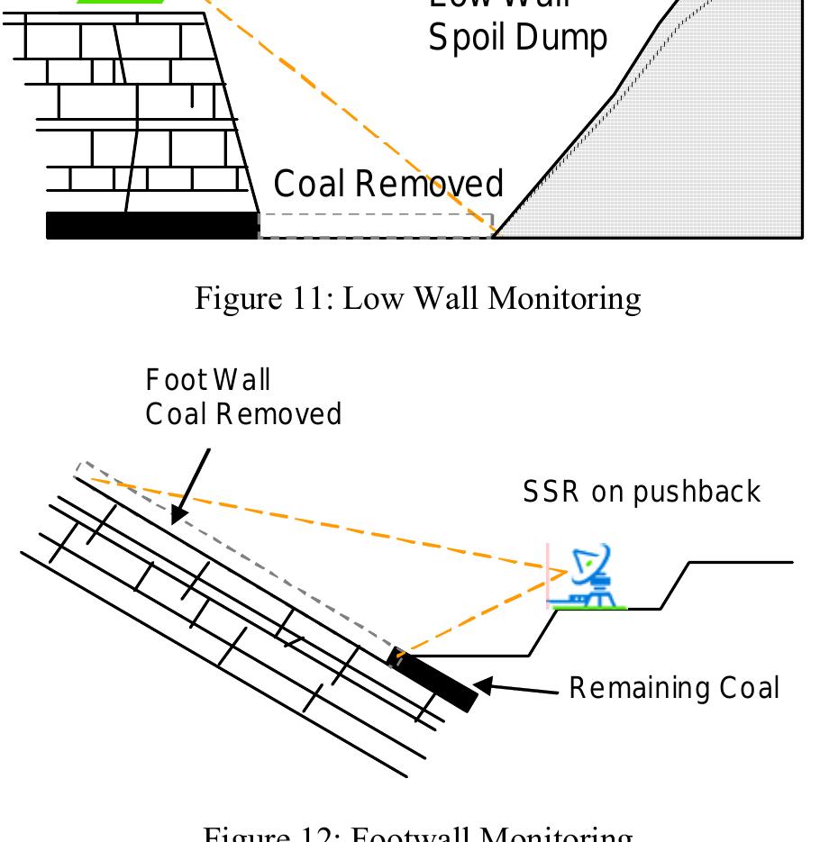 Figure 10 - Paper Geotechnical Risk Management Using Slope