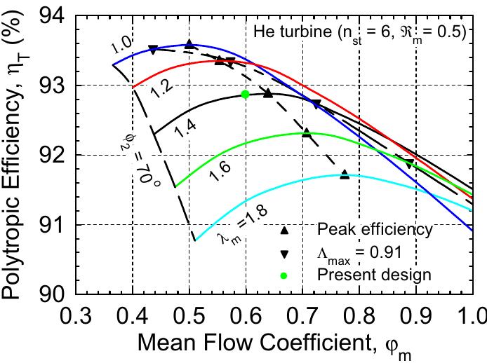 Figure 17 Axial Flow Multi Stage Turbine And Compressor