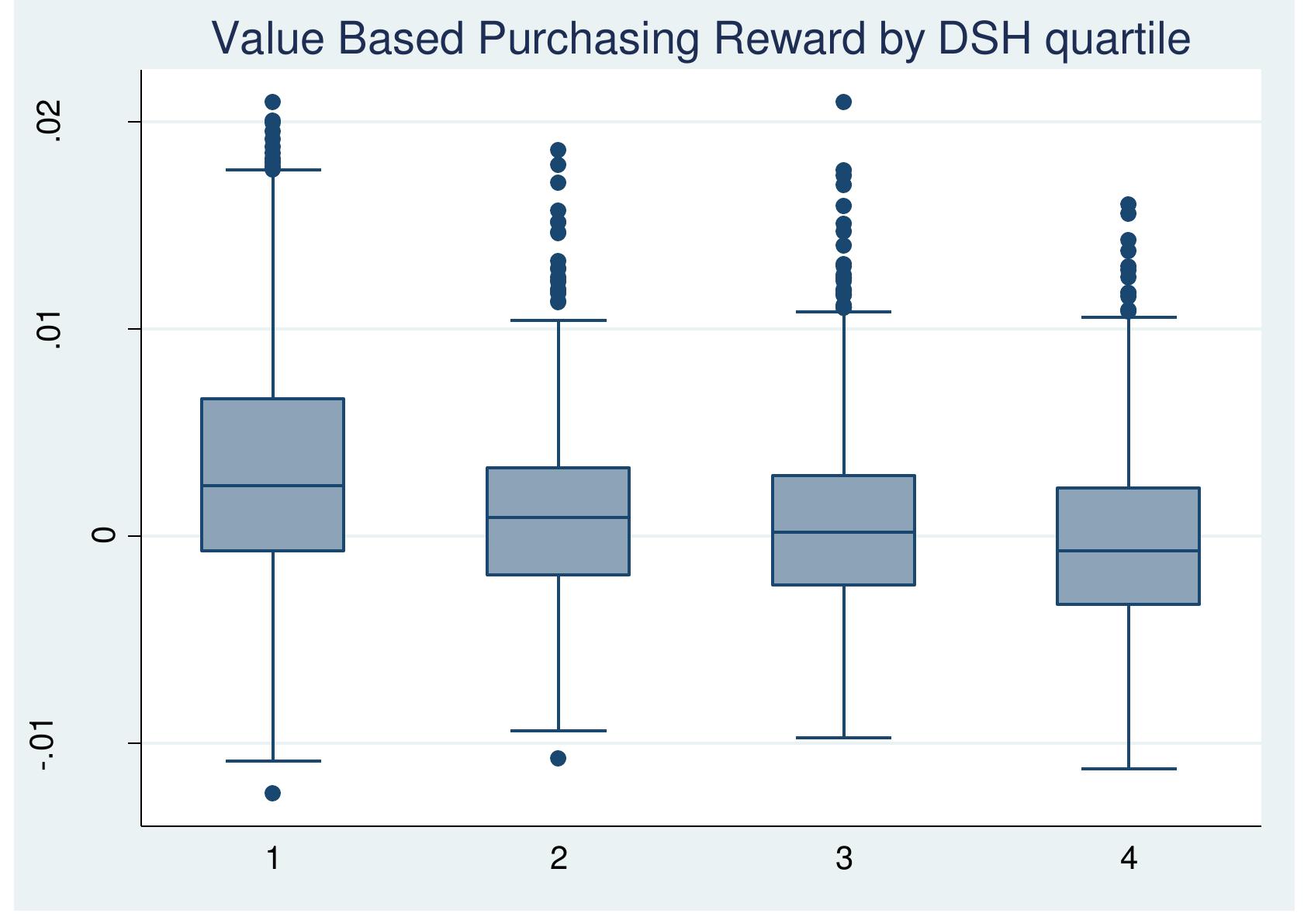 How to read these box plots: the shaded box delimits the