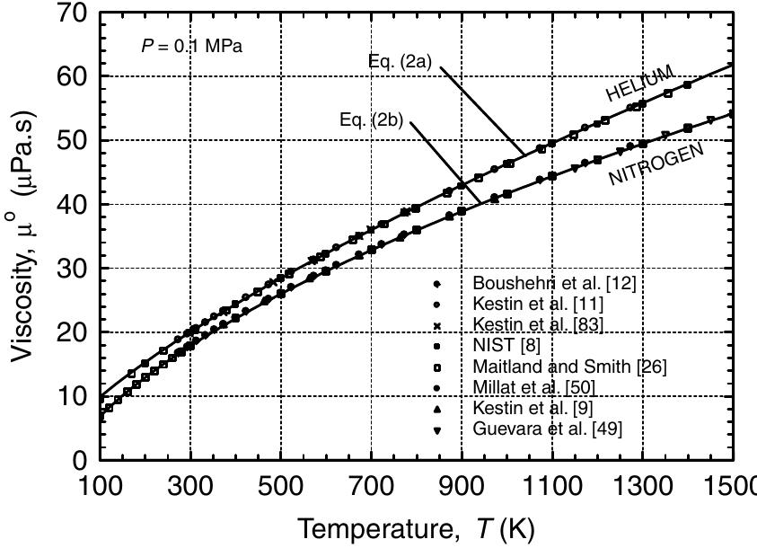 Dynamic viscosity of helium and nitrogen at dilute-density/