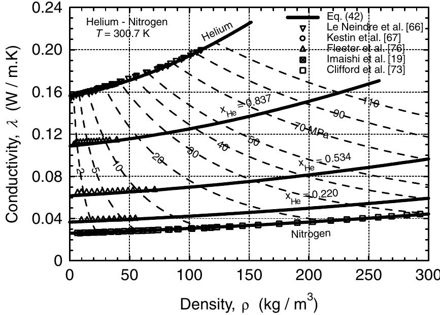 Conductivity of helium-nitrogen binary gas mixtures at 301 k