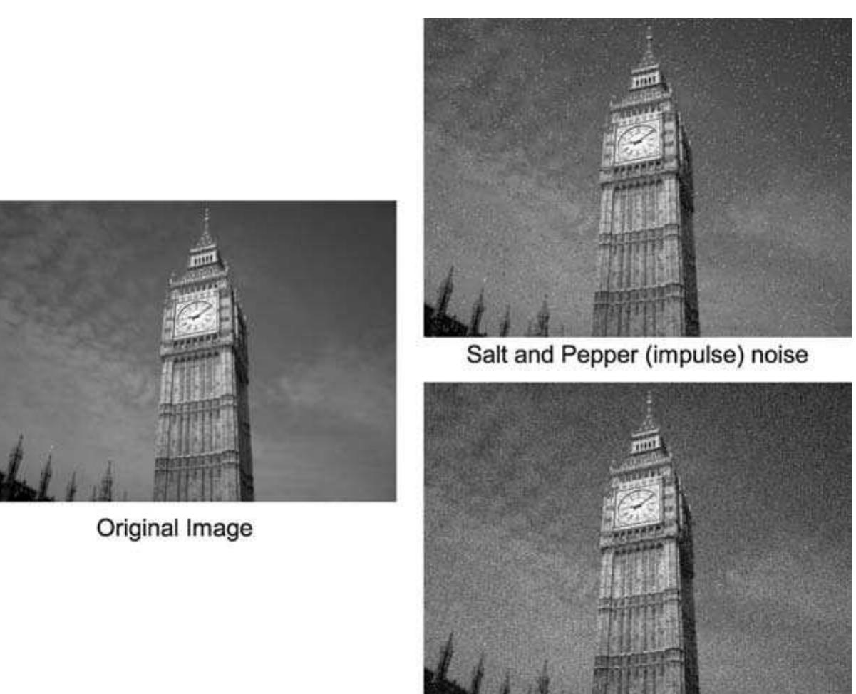 Figure 30 - Digital Image Processing ( Examples in Matlab)