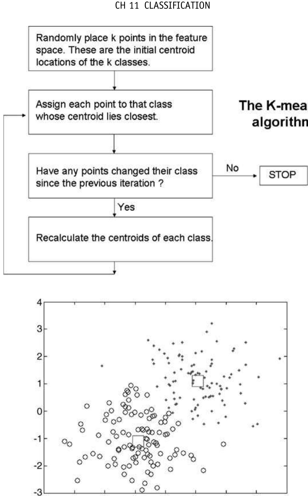 Figure 171 - Digital Image Processing ( Examples in Matlab)