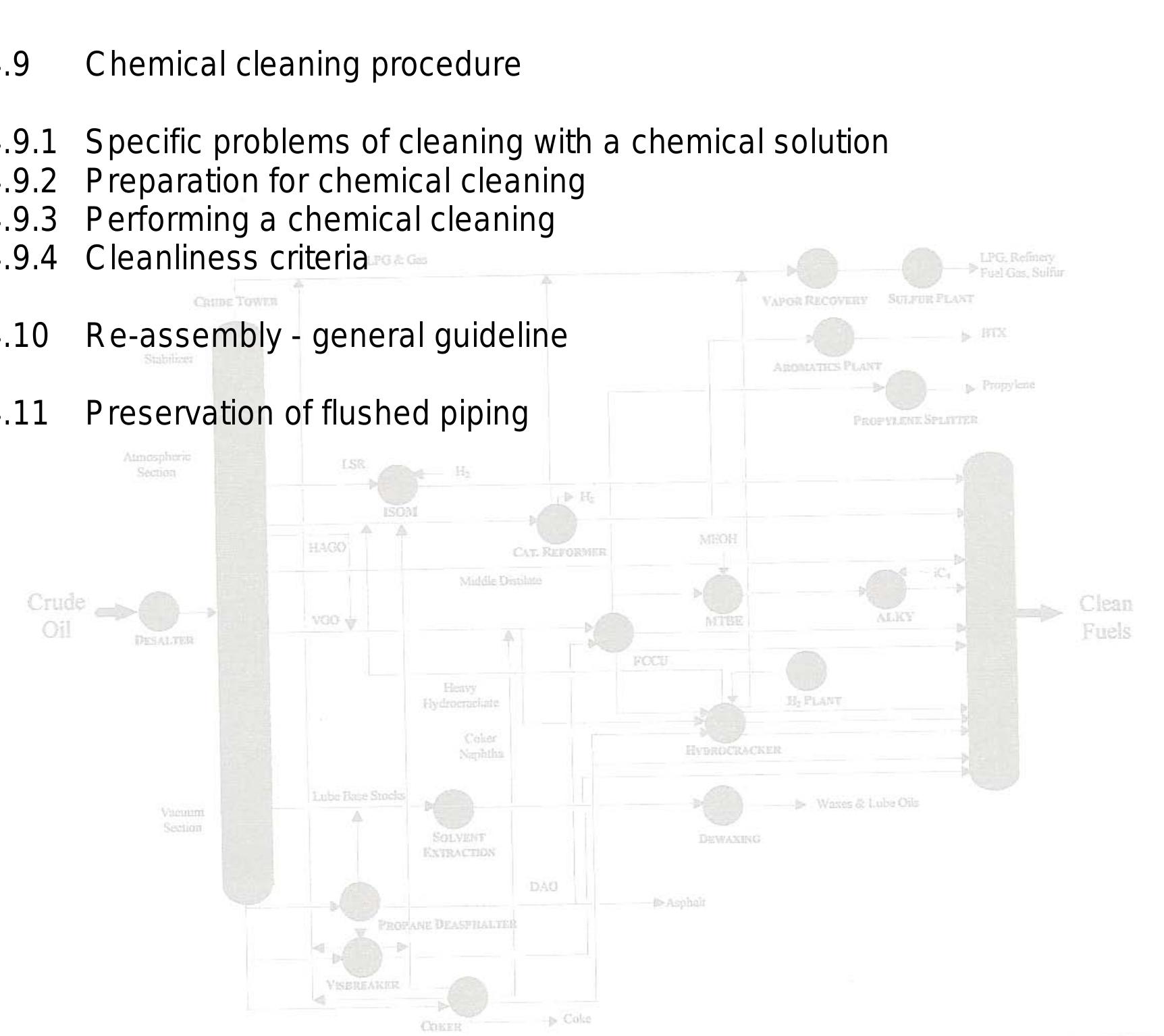Figure 3 - Piping and Vessels Flushing and Cleaning